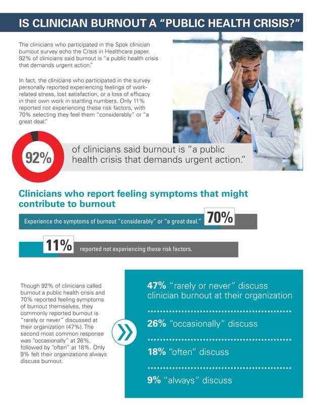 Clinician Burnout in Healthcare: 2019 Survey | PDF