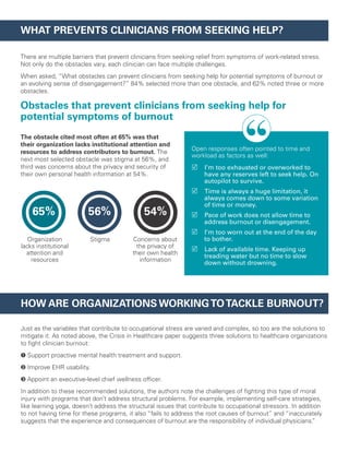 Clinician Burnout in Healthcare: 2019 Survey | PDF