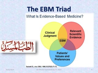 Evidence-Based Clinical Practice Guidelines ‘for Psychiatrists’ | PPTX