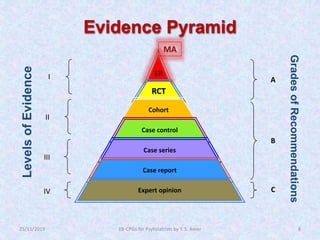Evidence-Based Clinical Practice Guidelines ‘for Psychiatrists’ | PPTX