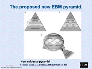 Evidence-Based Clinical Practice Guidelines ‘for Psychiatrists’ | PPTX