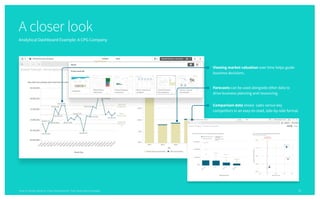 eb-how-to-design-best-in-class-dashboards-en.pdf