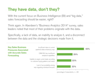 5 Ways to Improve Sales Performance with Analytics | PPT