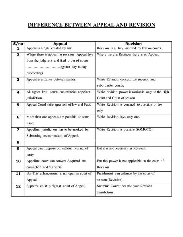 Appeal And Revision | DOCX | Law