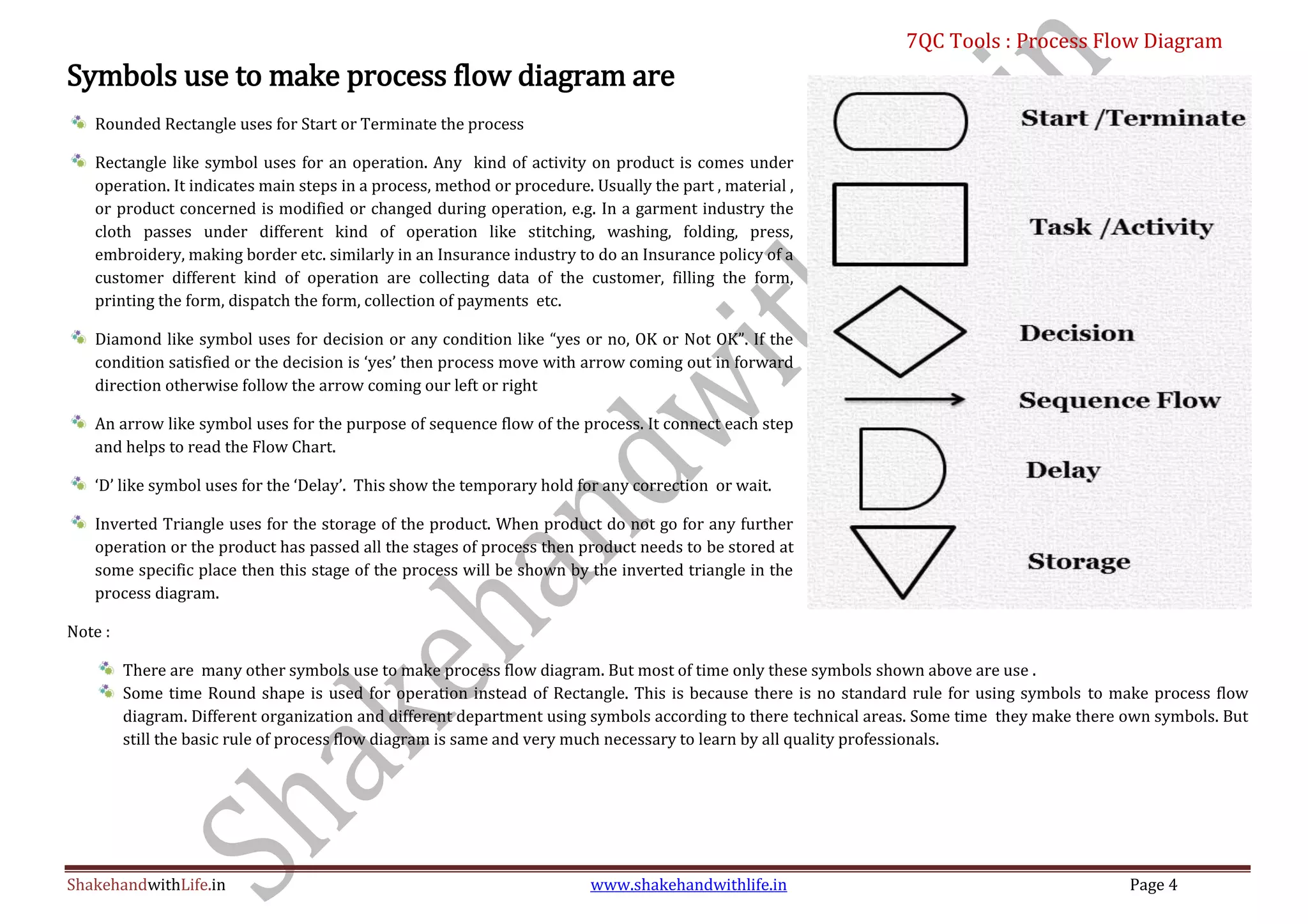 7 QC Tools PDF | An eBook with A Detailed Description and Practical ...