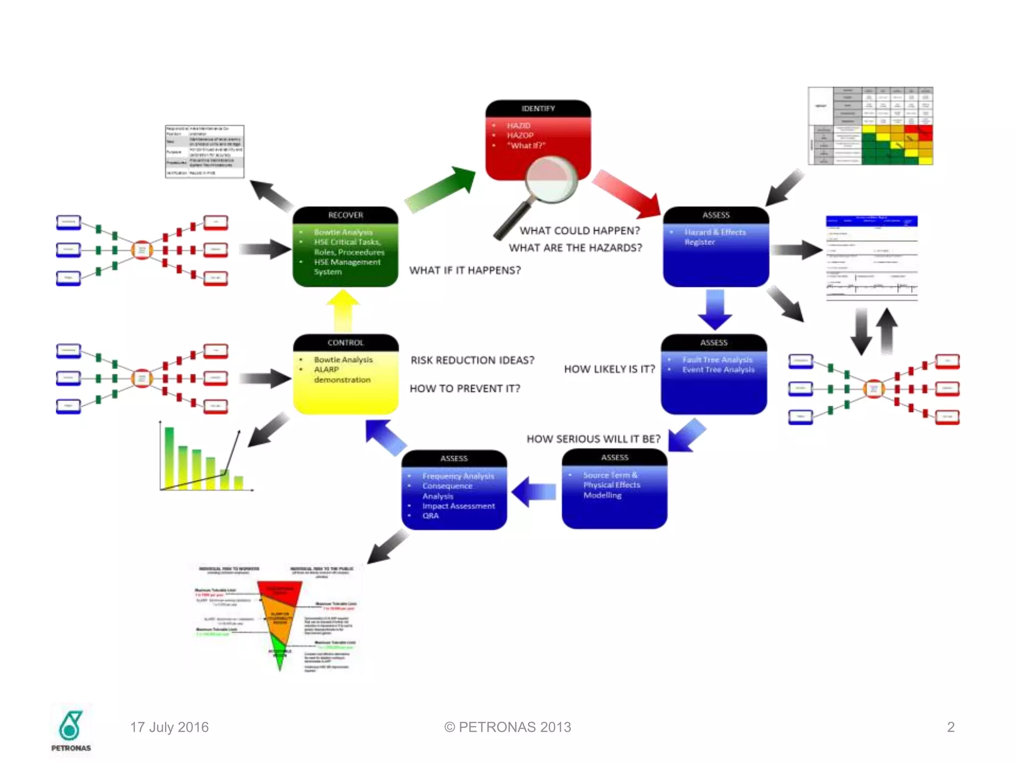 Bowtie slide to GHSE | PPTX