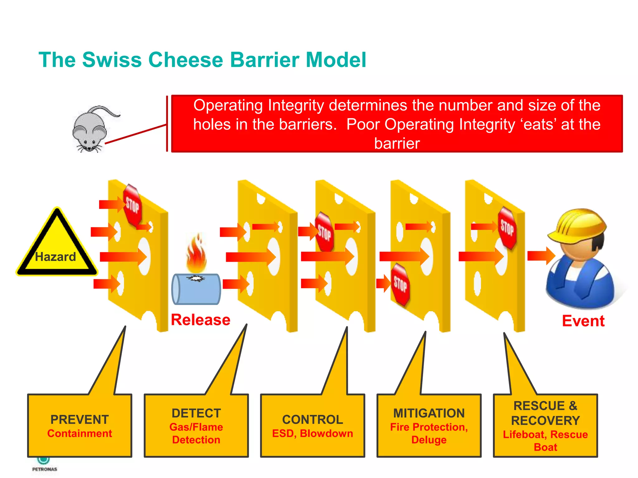 Bowtie slide to GHSE | PPTX