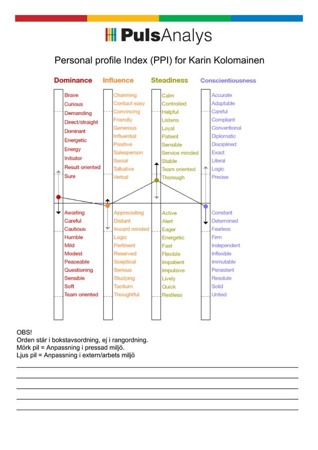 Karin Kolomainen PULS (1) (1) | PDF | Science