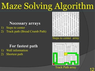 Micromouse Presentation no video | PPTX