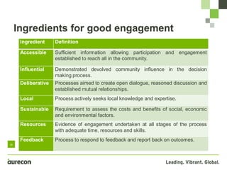 04 Laura Stewart Making Community Engagement Policy Matter | PDF | Business | Business and Finance