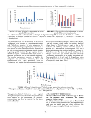 51.Biological control of Macrophomina phaseolina(Tassi)goid root root in Vigna mungo(Black gram ...