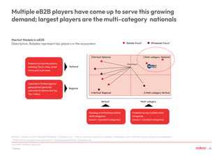 Demystifying Kirana eCommerce in India | PPT