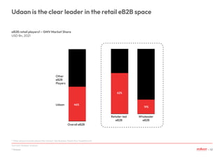 Demystifying Kirana eCommerce in India | PDF