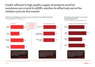 Demystifying Kirana eCommerce in India | PDF