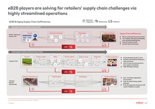 Demystifying Kirana eCommerce in India | PPT