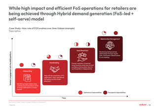 Demystifying Kirana eCommerce in India | PPT