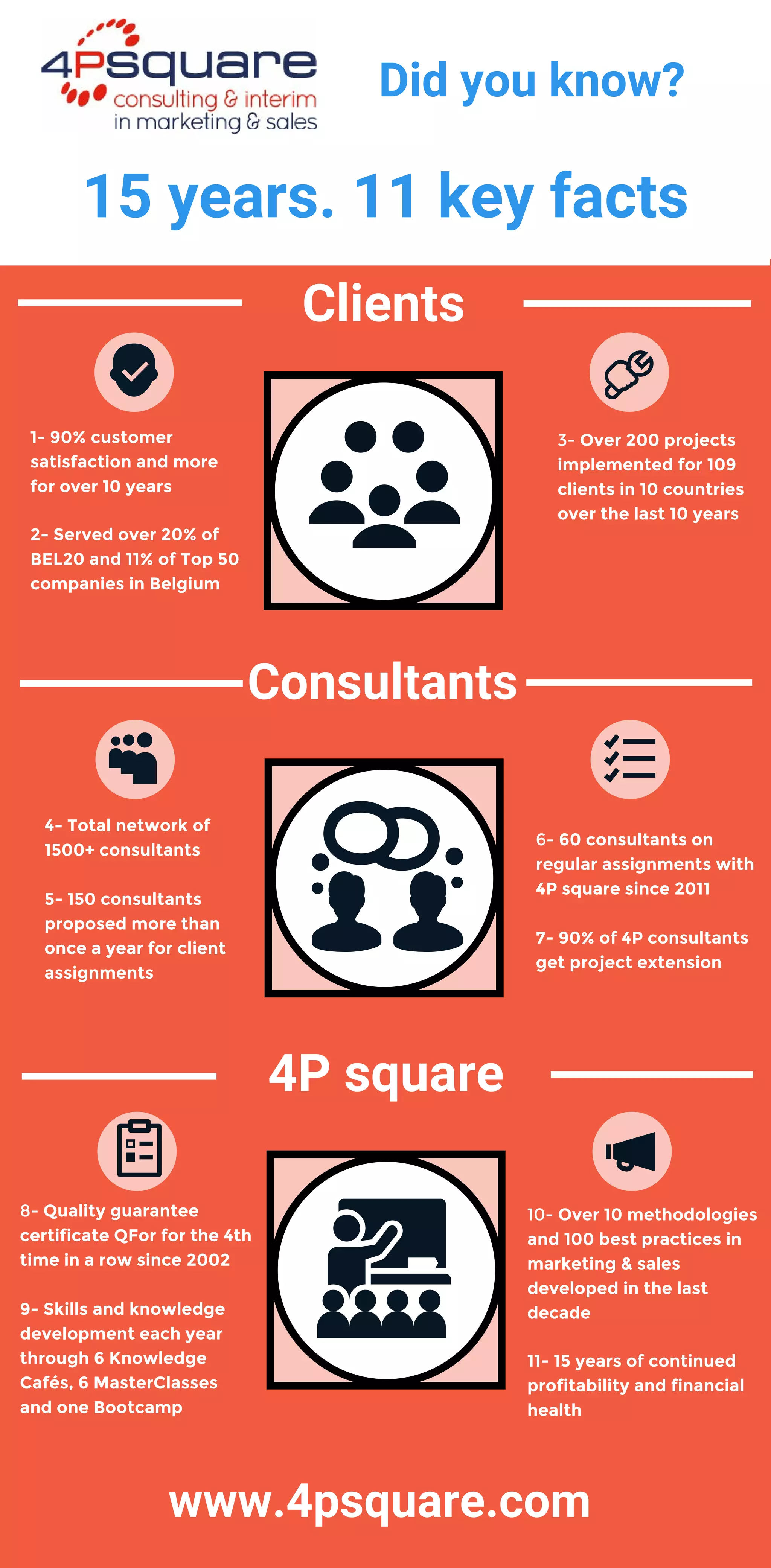 4P square 11 key facts Marketing & Sales - Interim & Consulting | PDF