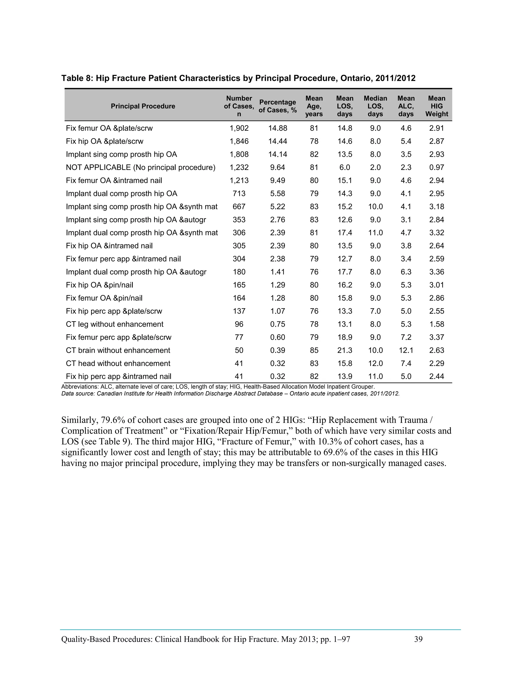 Quality Based Procedures_Clinical Handboook for Hip Fracture | PDF ...