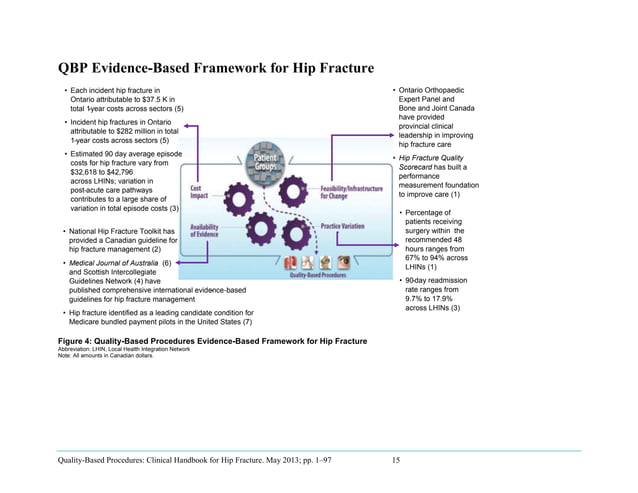 Quality Based Procedures_Clinical Handboook for Hip Fracture | PDF ...