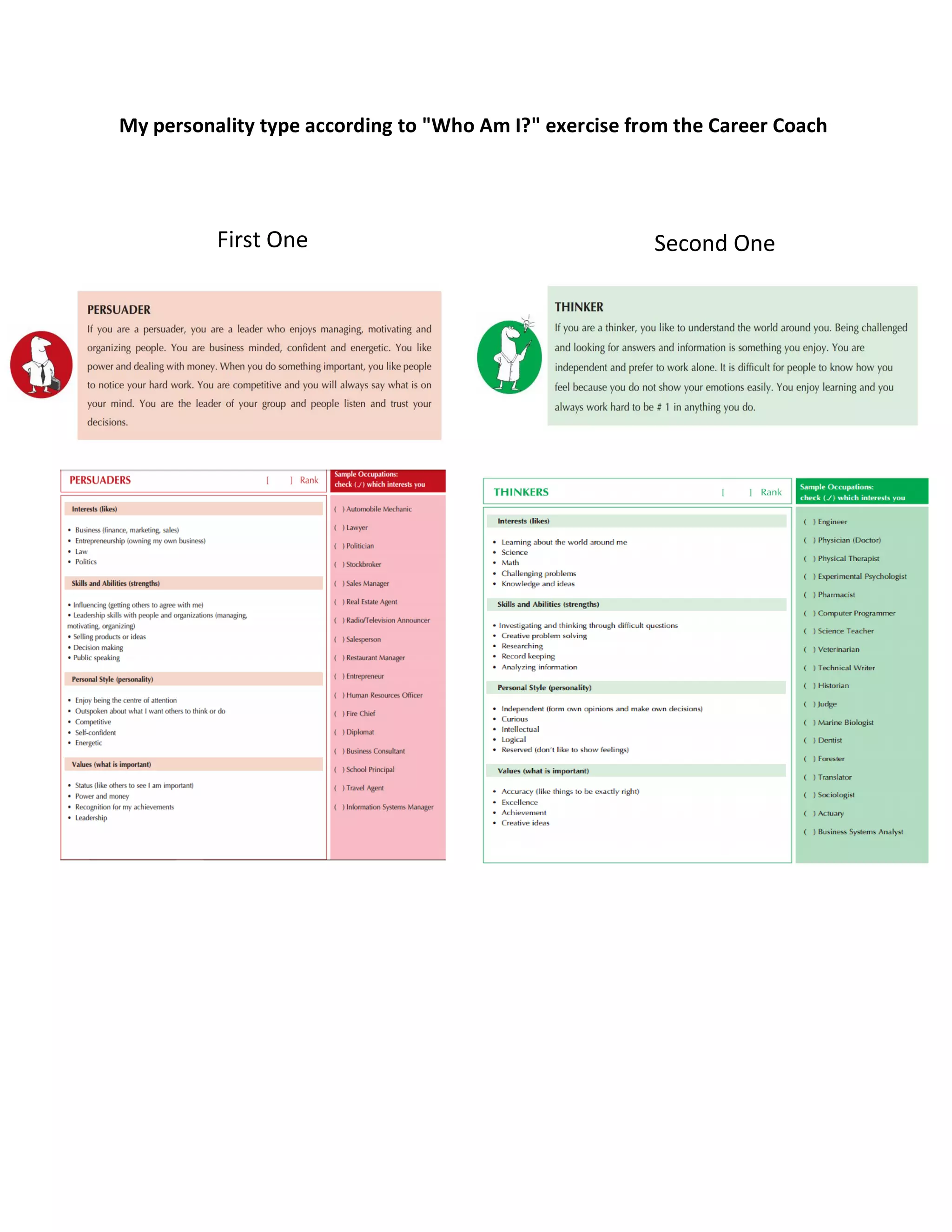 My personality type according | PDF