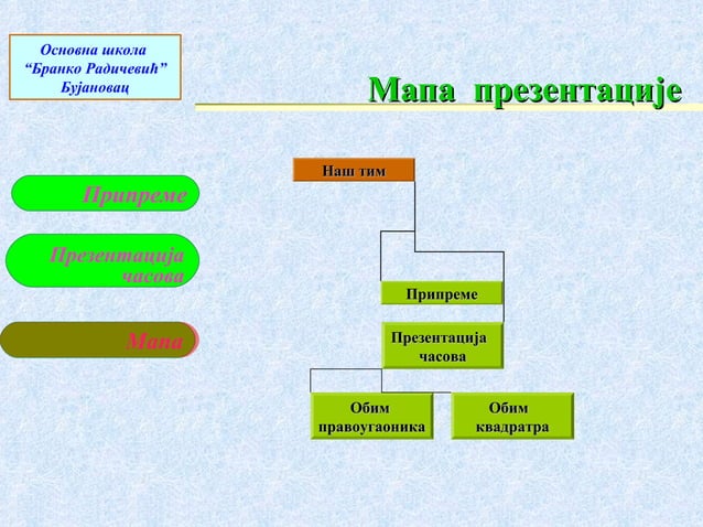 Obim pravougaonika i kvadrata - obrada-III raz | PPT