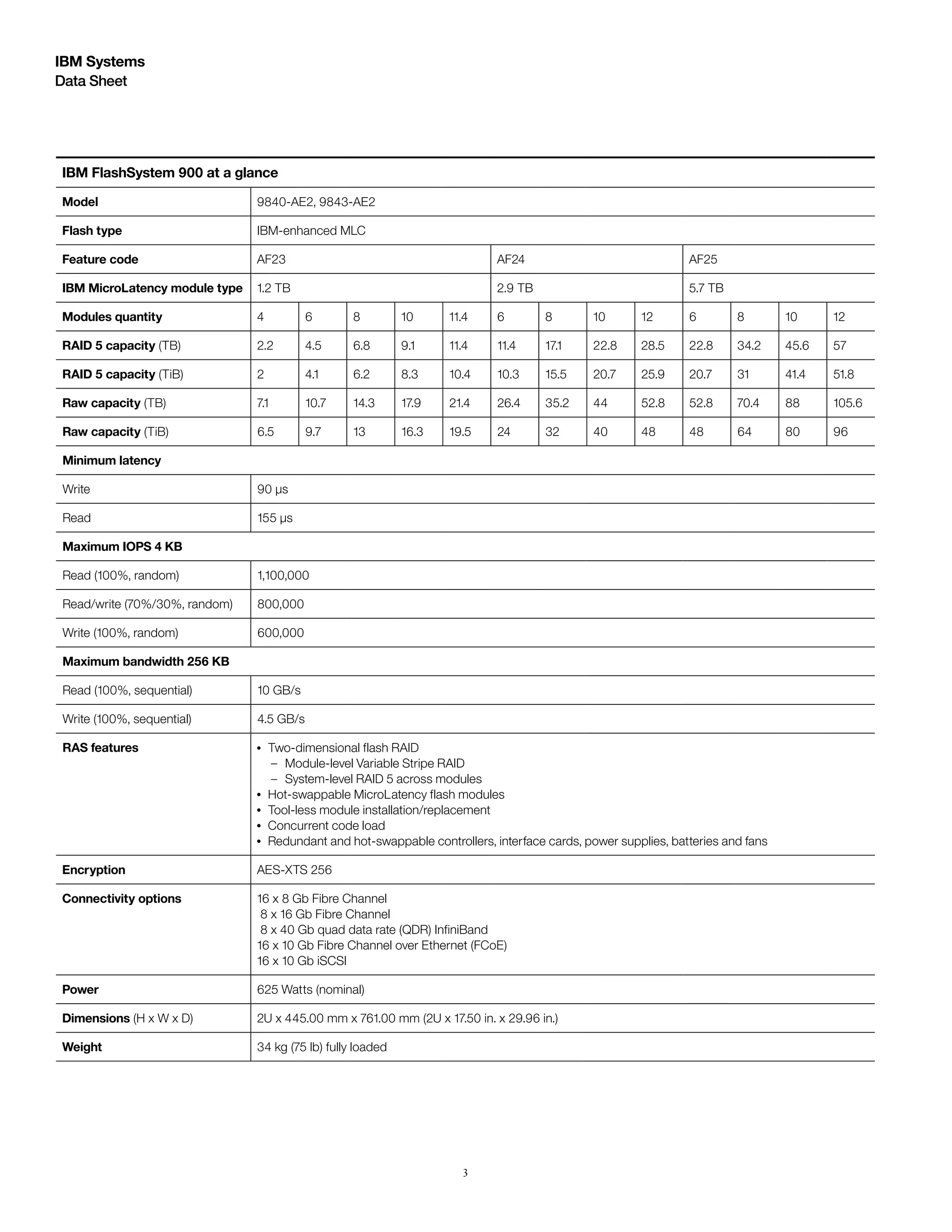 FS900 Datasheet - TSD03189USEN.PDF | Operating Systems | Computer ...