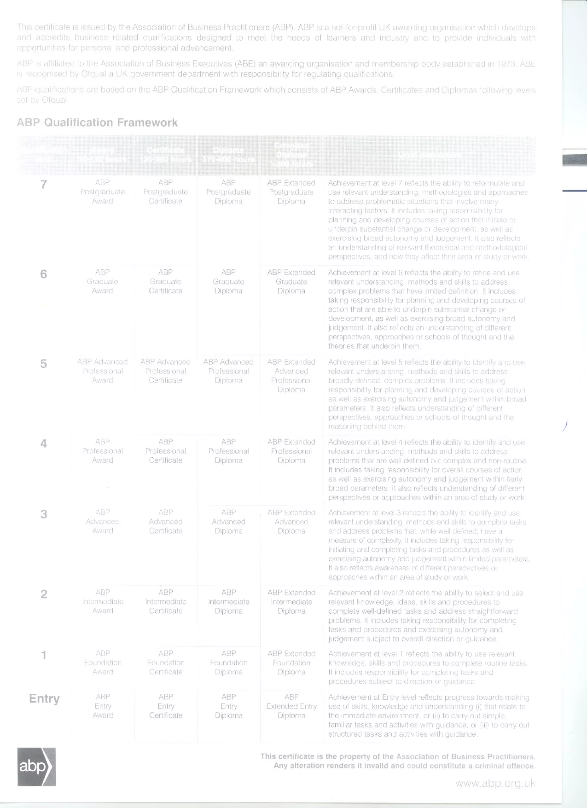 ABP Postgraduate Diploma | PDF