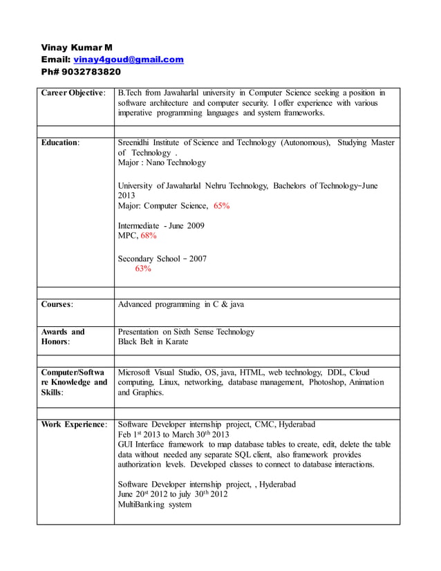 Vinay Kumar M-Profile | DOCX