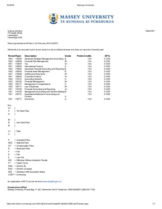 Massey University Grades