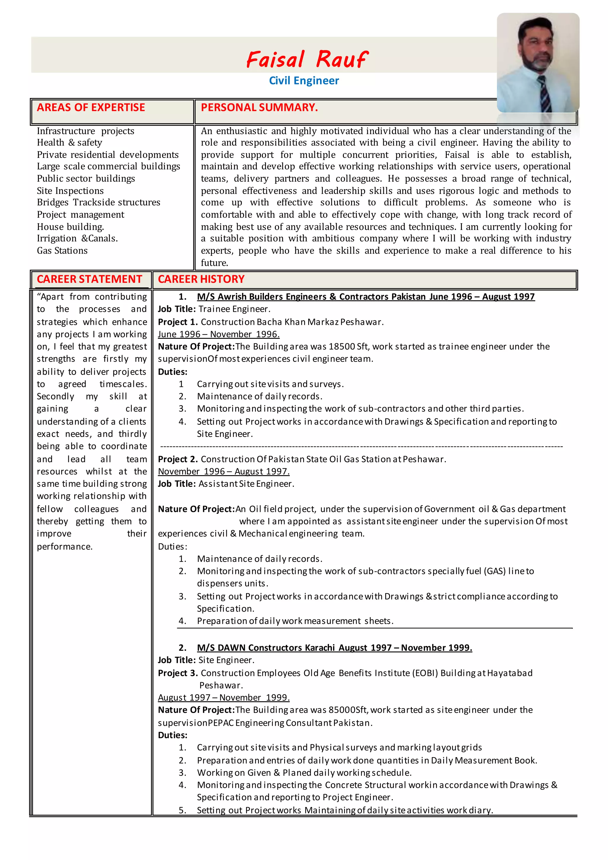 New CV Faisal Rauf | PDF