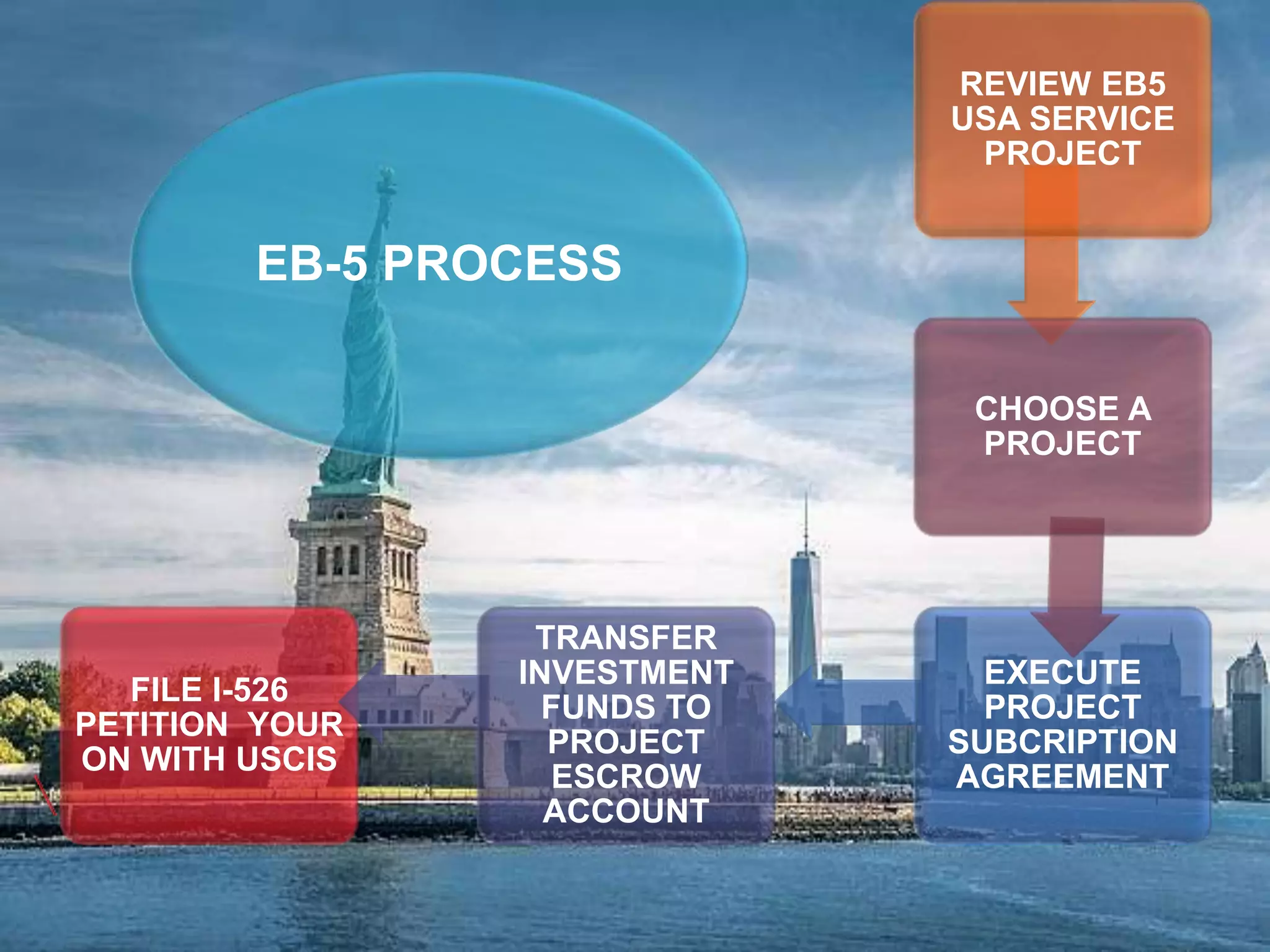 Eb5 ppt | PPT
