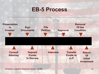 Eb 5 Presentation | PPT
