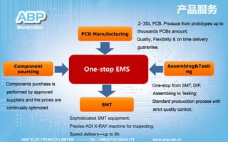 ABP ELECTRONICS LIMITED | PPT