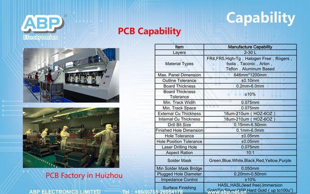 ABP ELECTRONICS LIMITED | PPT