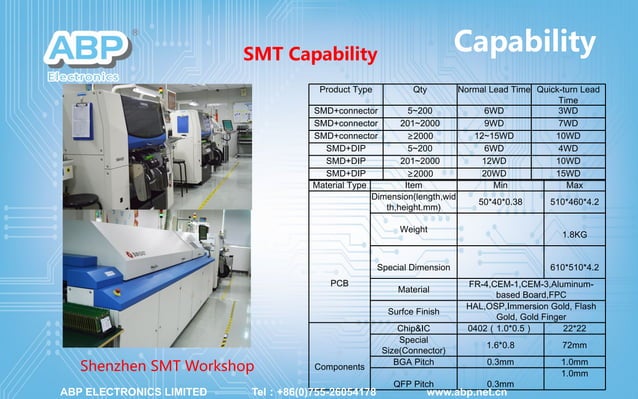 ABP ELECTRONICS LIMITED | PPT