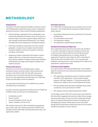 donor-advised-fund-report-2014 | PDF