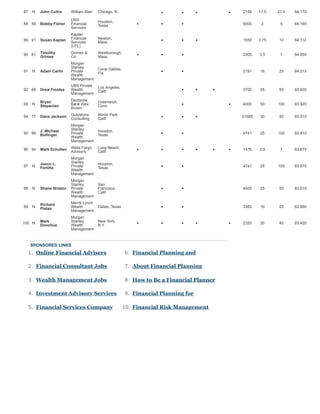 2016 Top 100 Financial Advisors Ranked by Barron's - Barron's | PDF