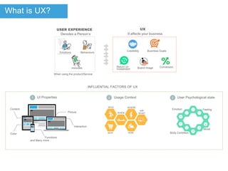 My-UXD | PPT
