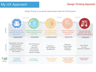 My-UXD | PPT