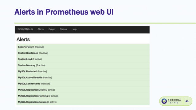 Monitoring_with_Prometheus_Grafana_Tutorial | PPTX