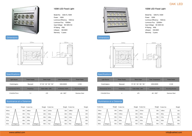 Flood light Specification -OAK LED | PPT