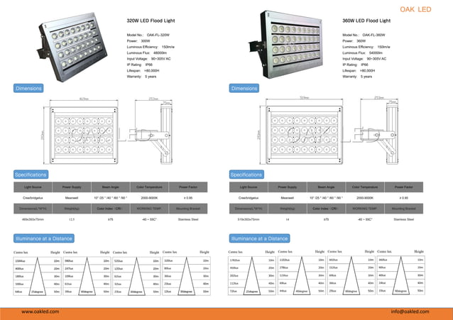 Flood light Specification -OAK LED | PPT