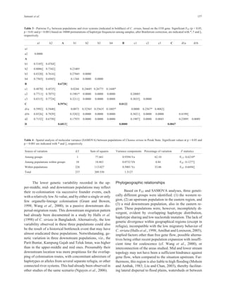 Genetic structure Channa | PDF | Fish and Aquariums | Pets