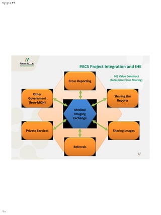 PACS Presentation HIMSS 2015-Roadmap and IHE | PDF
