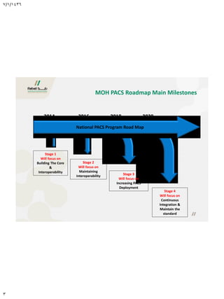 PACS Presentation HIMSS 2015-Roadmap and IHE | PDF