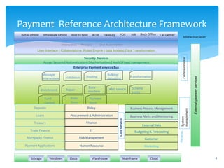 Global Payment Reference Architecture | PDF
