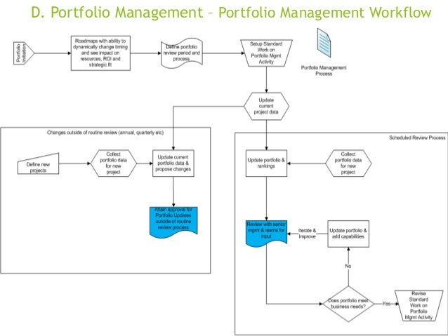 Portfolio Management 2017