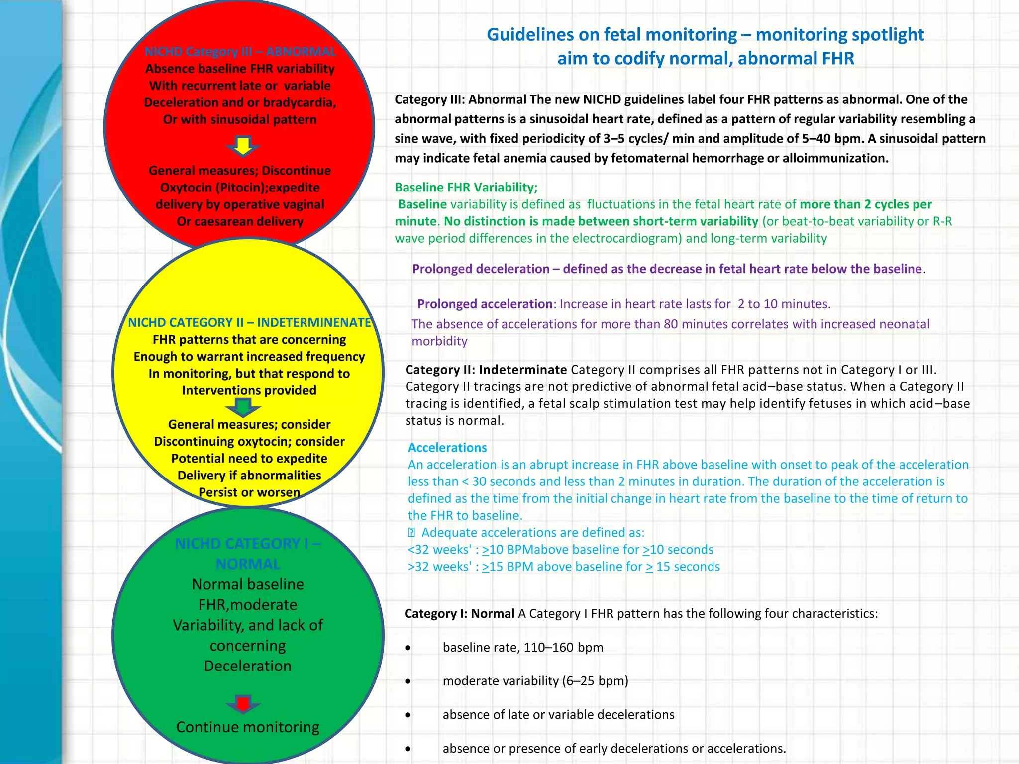 Cooper Surgical Fetal Monitor | PPTX