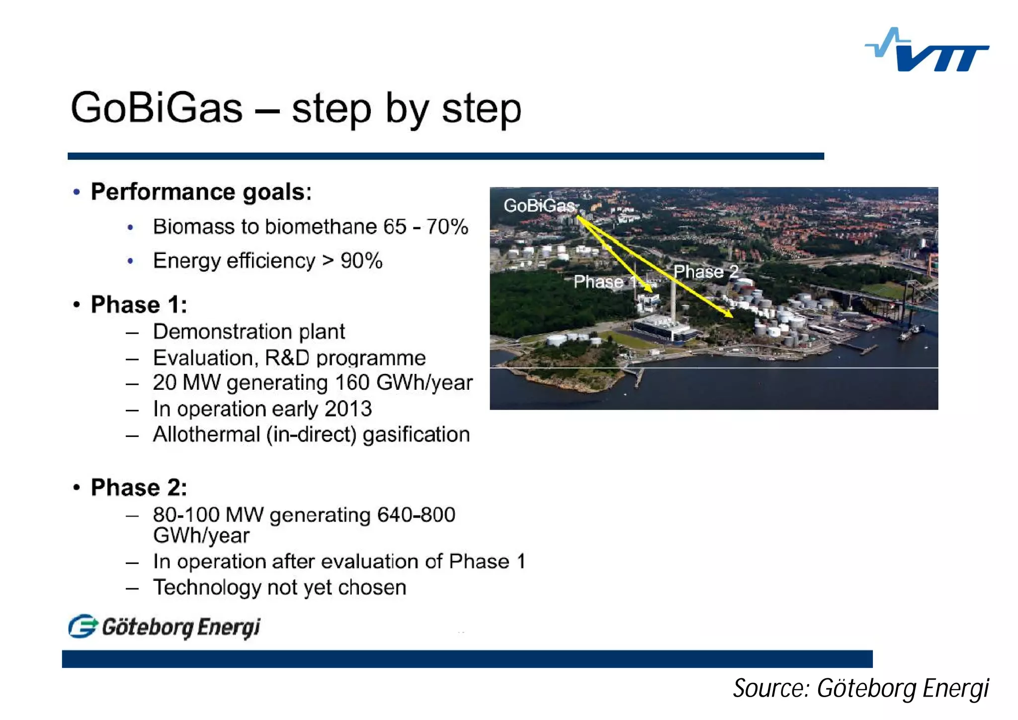 Biomass gasification overview | PDF | Power and Energy Industry | Industries