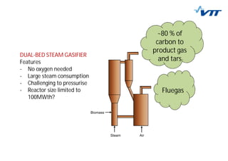 Biomass gasification overview | PDF | Power and Energy Industry | Industries